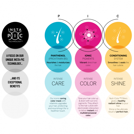 Nutri Color Filters 500 | Lumden